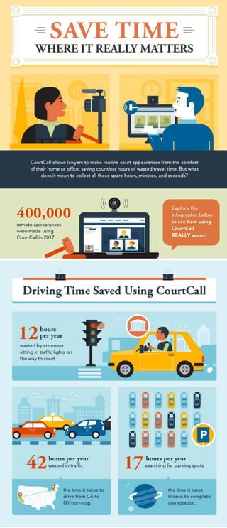Courtcall 2018 infographic | PDF