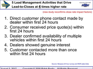 Courtesy chevy lead management process v8c | PPT