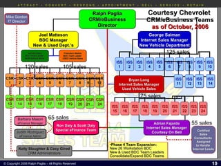 Courtesy Chevrolet eIntegrated Marketing | PPT
