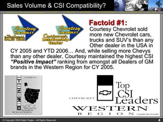 Courtesy Chevrolet eIntegrated Marketing | PPT