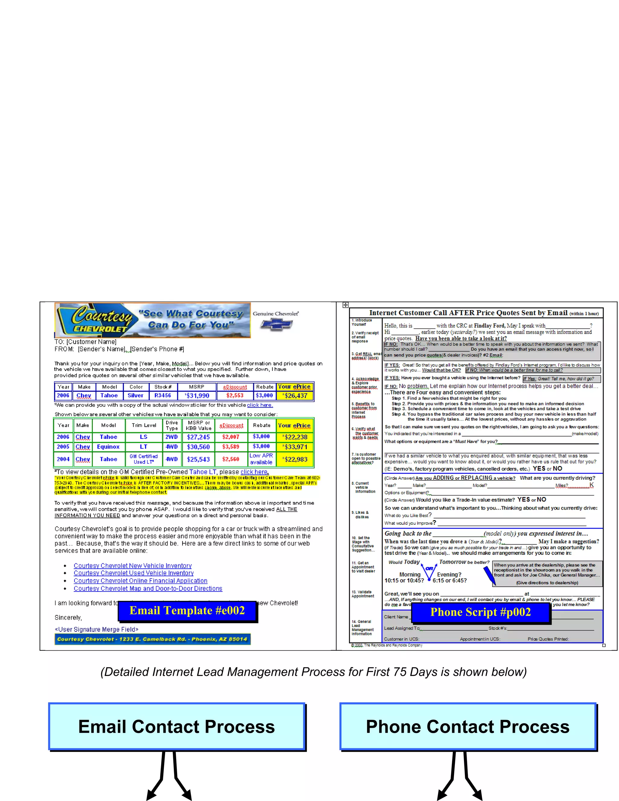 Courtesy Chevrolet Internet Lead Management Process Map with Indexed ...