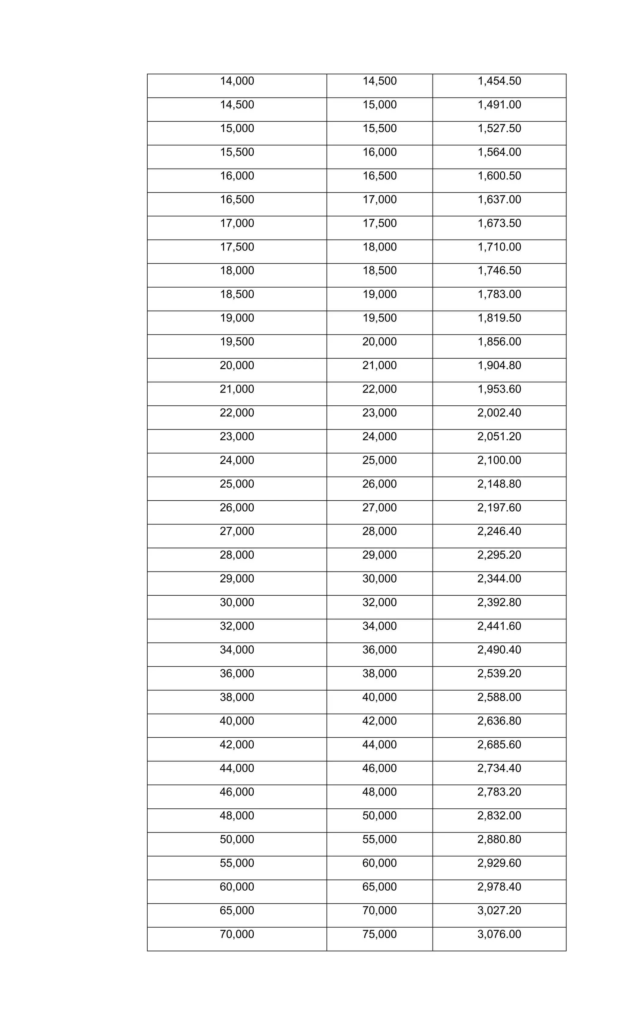 Court Fee Table Punjab & Haryana High Court | PDF