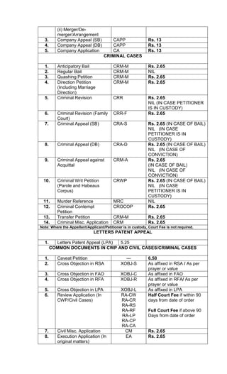 Court Fee Table Punjab & Haryana High Court | PDF