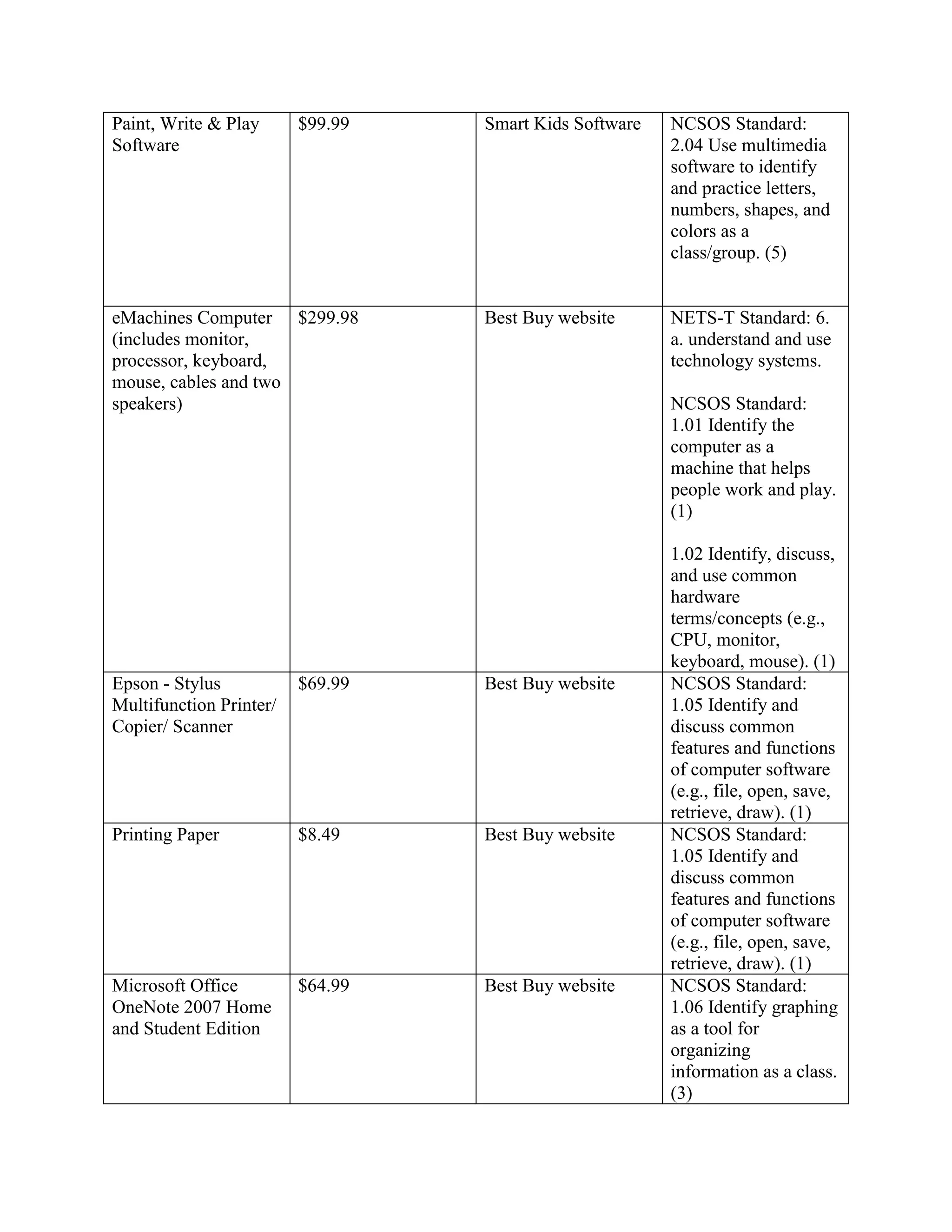 Hardware/Software Budget Assignment | DOCX