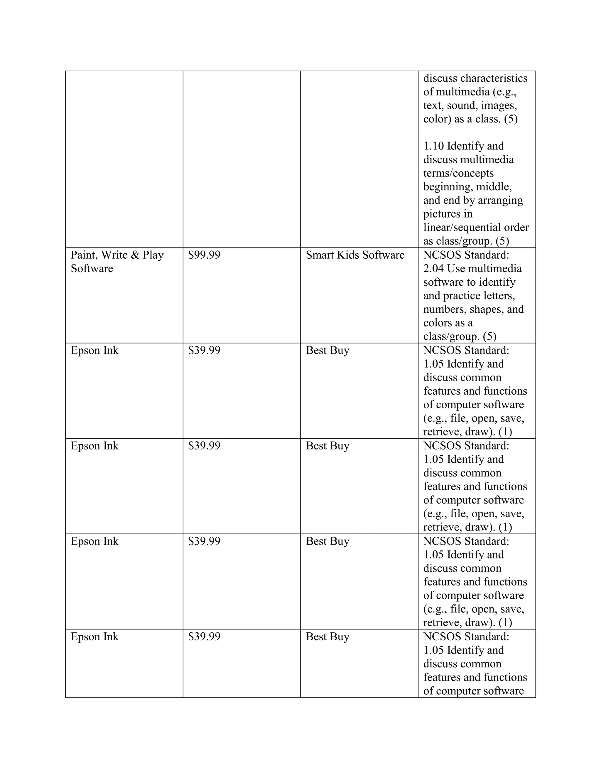 Hardware/Software Budget Assignment | DOCX