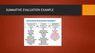 CHAPTER 12 DESIGNING AND CONDUCTING SUMMATIVE EVALUATION | PPTX