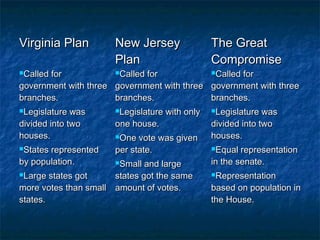 Courtneys constitution project | PPT