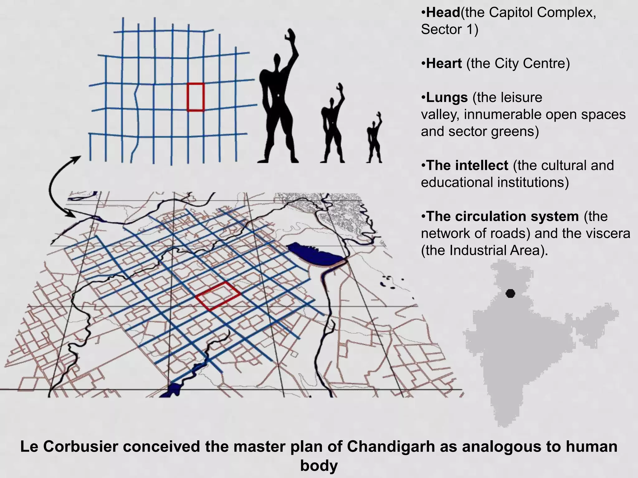 Court of justice-Chandigarh | PPTX