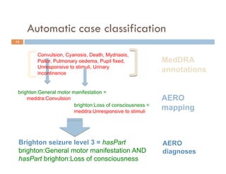 Adverse Events Following Immunization: Reporting standardization ...
