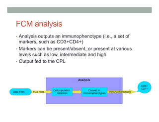Flow cytometry and ontologies | PDF