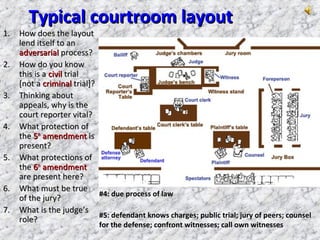 Mock Trial Courtroom Layout