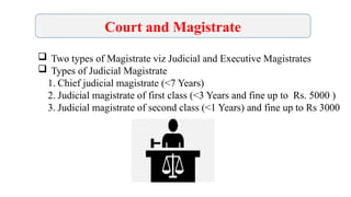 Courtroom Procedures/Procedure of evidence recording in courtroom.pptx | Hinduism | Religion ...