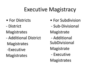hierarchy of criminal Courts in india | PPTX