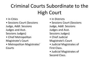 hierarchy of criminal Courts in india | PPT