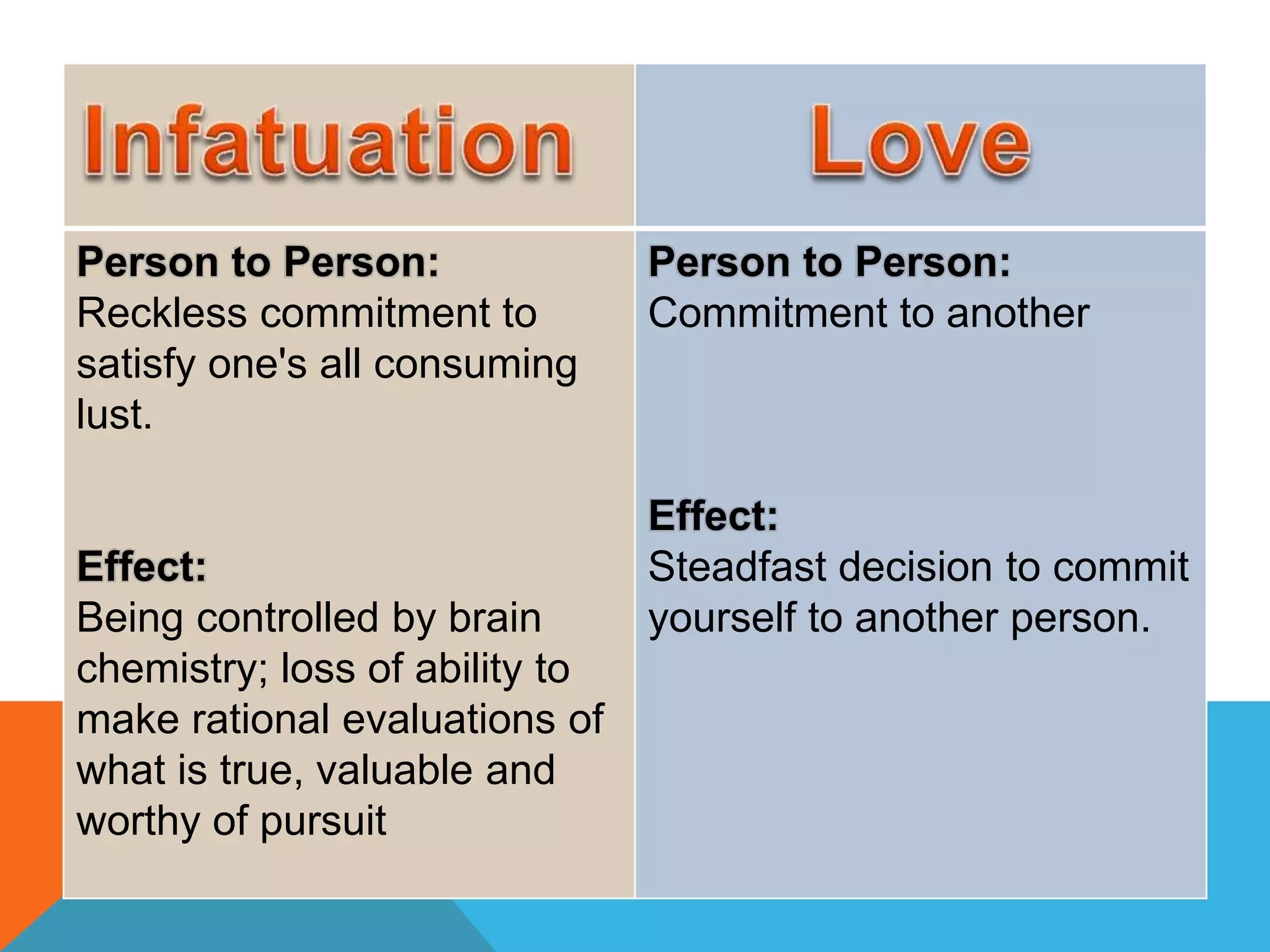 Courtship, dating and marriage | PPTX