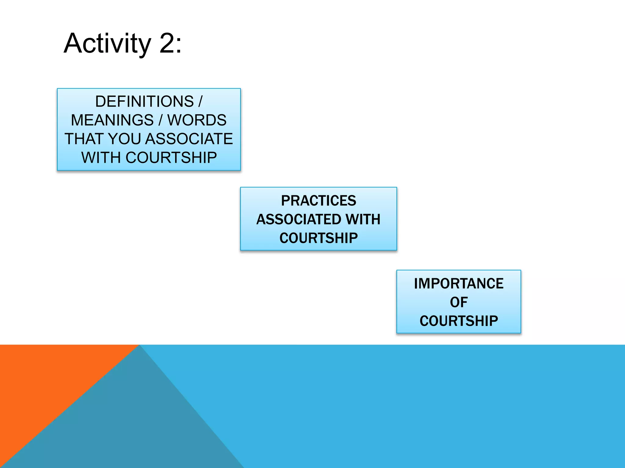 Courtship, dating and marriage | PPTX