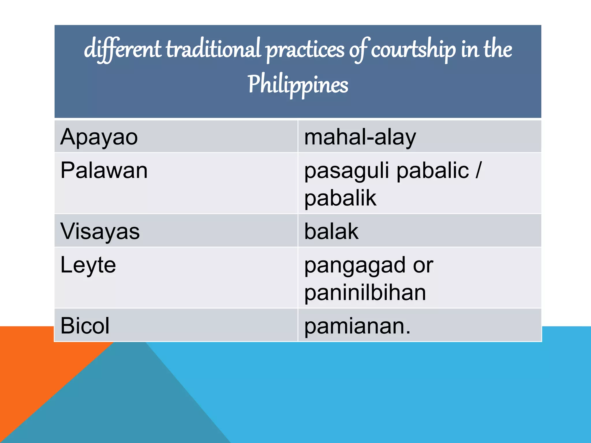 Courtship, dating and marriage | PPTX