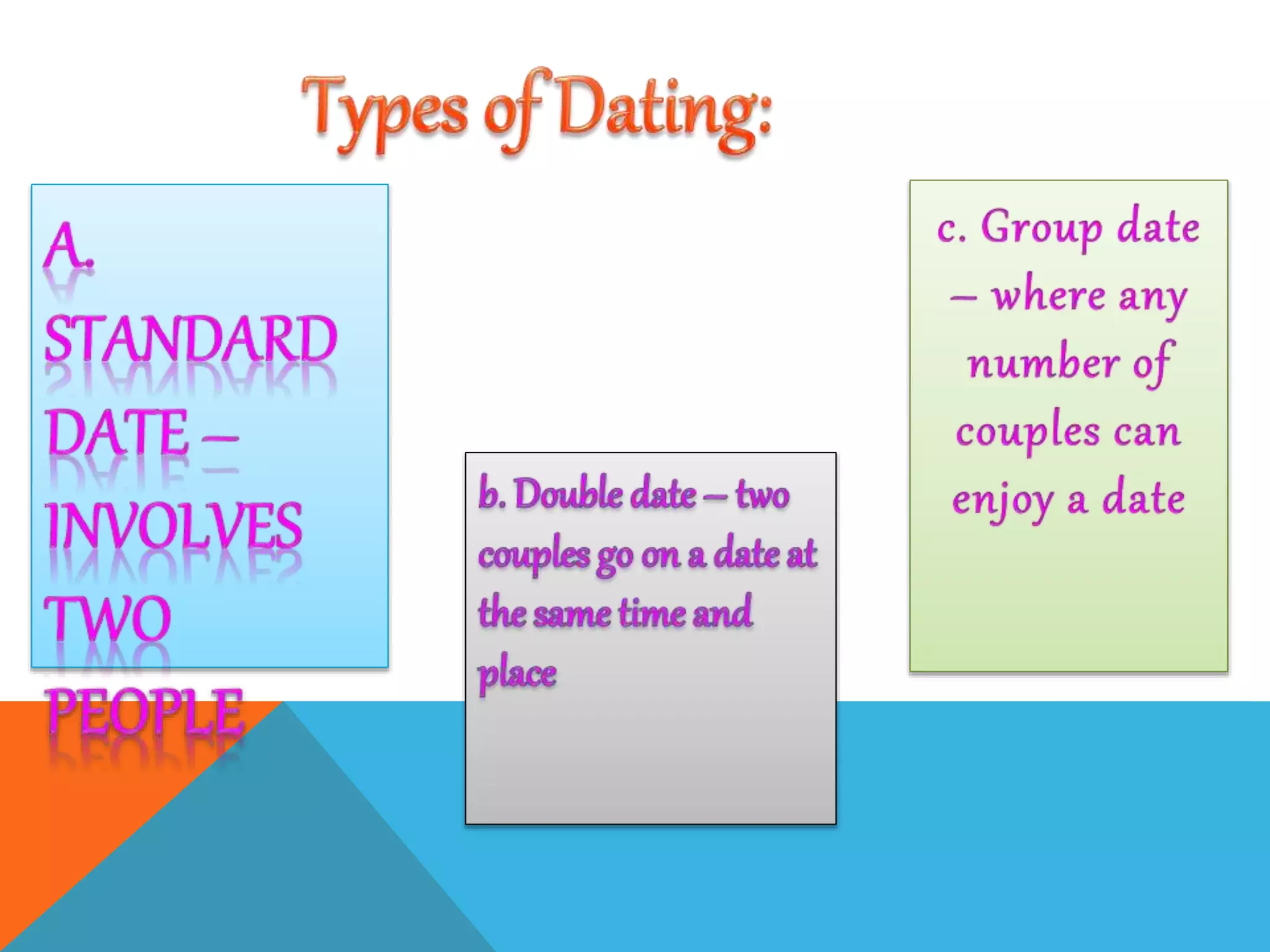 Courtship, dating and marriage | PPTX