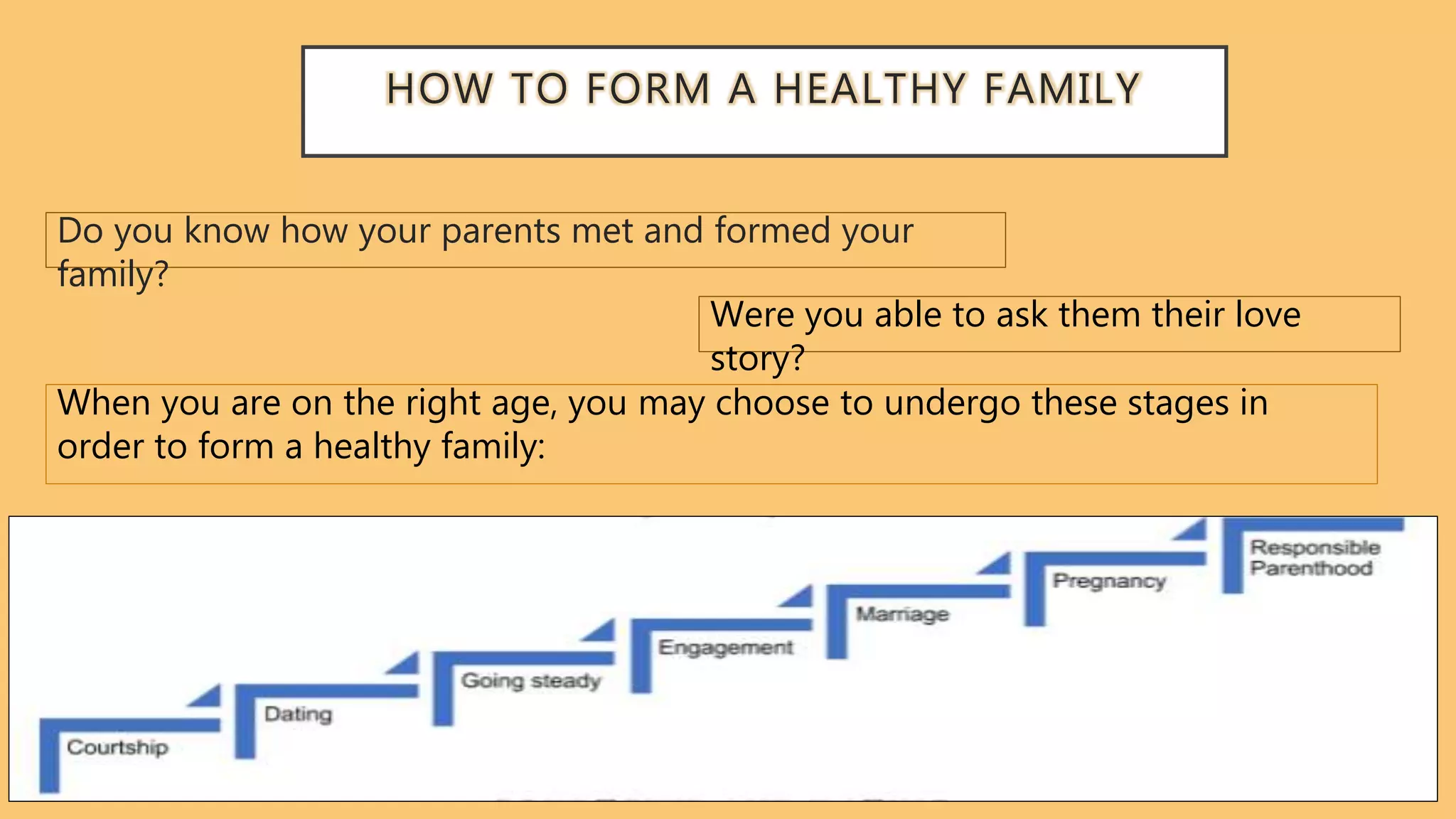 COURTSHIP, DATING AND MARRIAGE.pptx