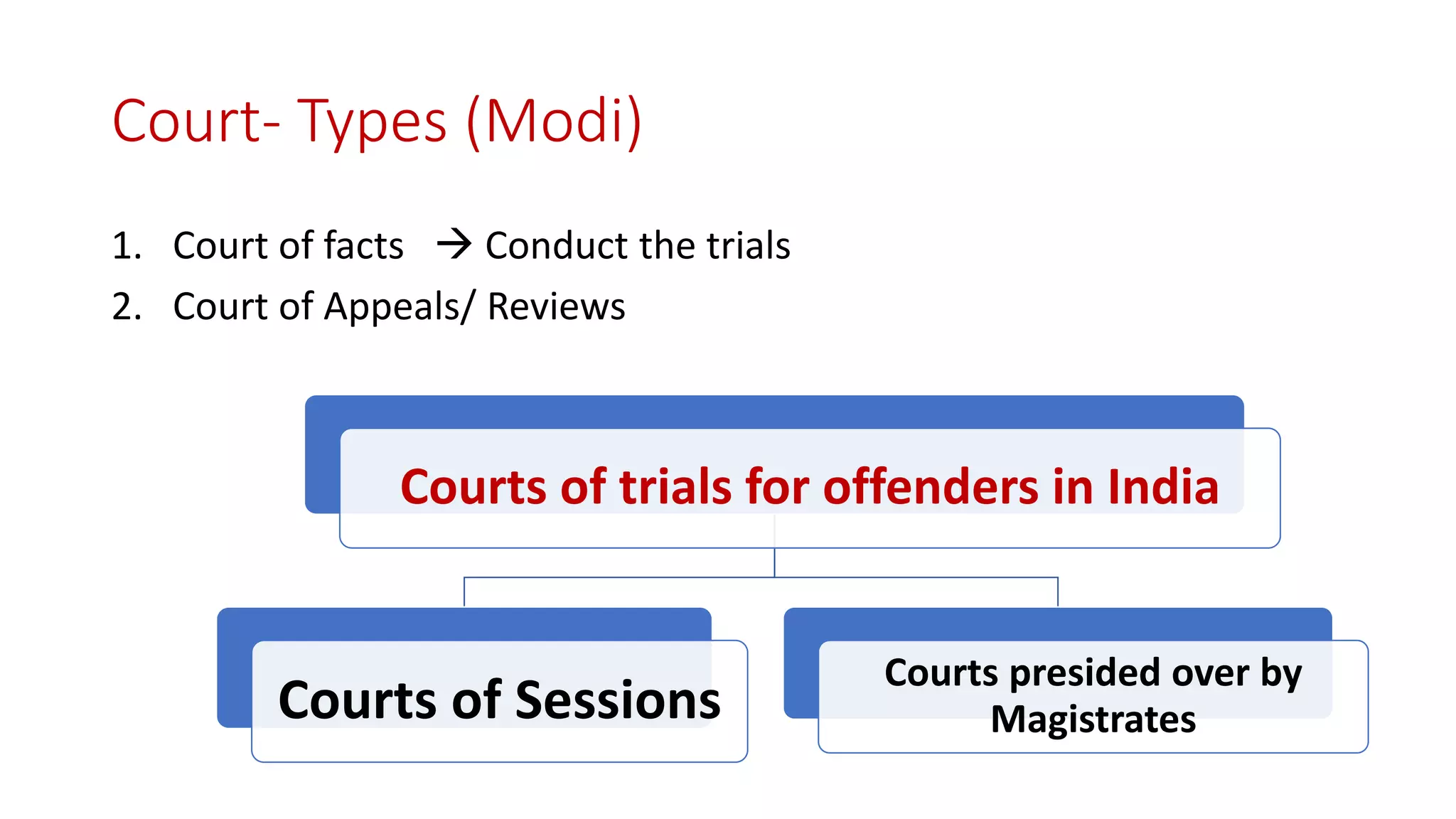 Courts in india- basics for a forensic surgeon | PPTX