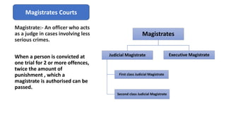 COURTS OF LAW | PPTX