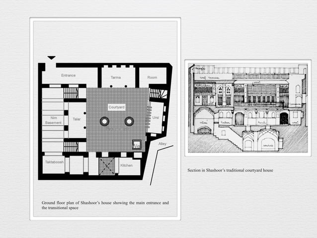 MORPHOLOGY OF ISLAMIC TRADITIONAL IRAQI COURTYARD HOUSE TOWARD HOLISTIC ...