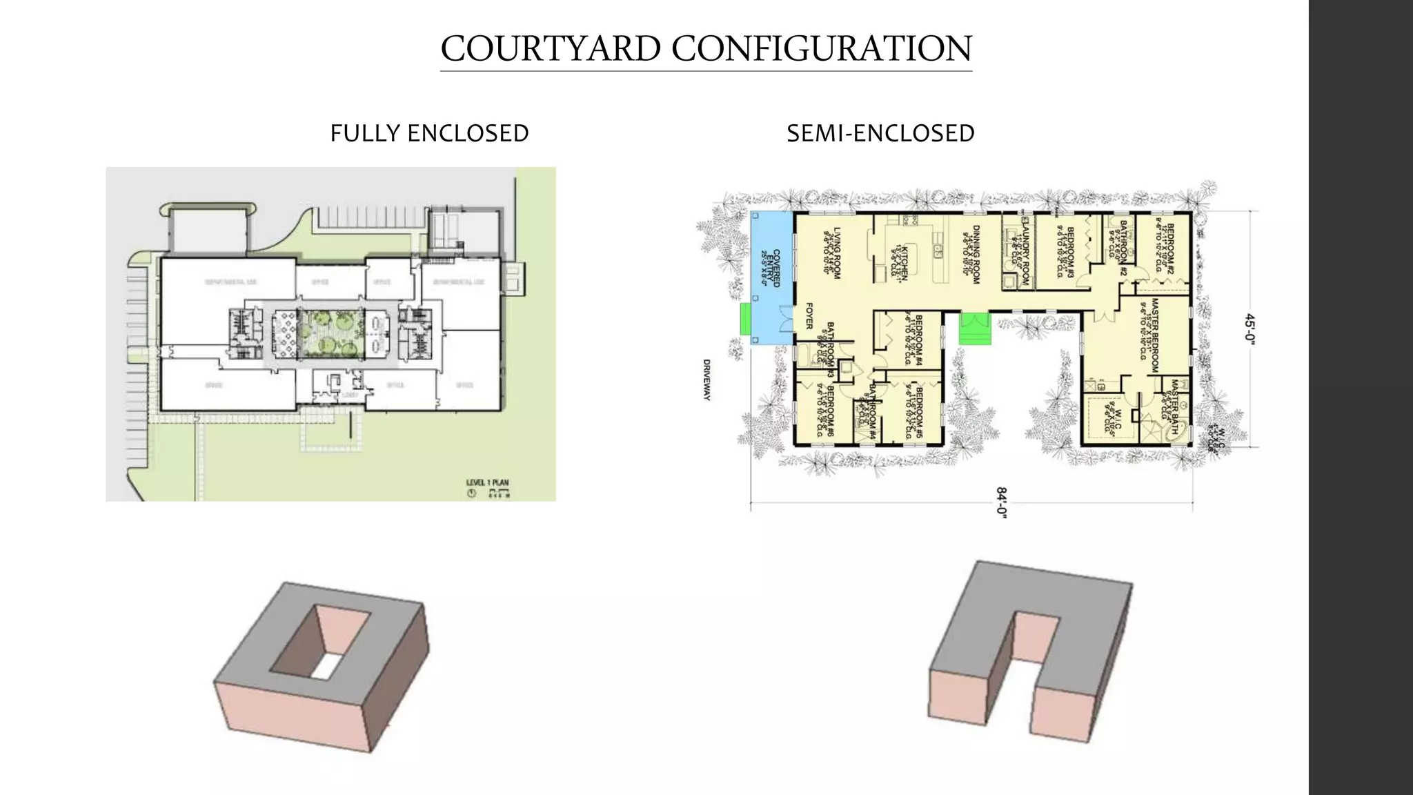 Courtyard Effect (passive cooling technique) | PPTX