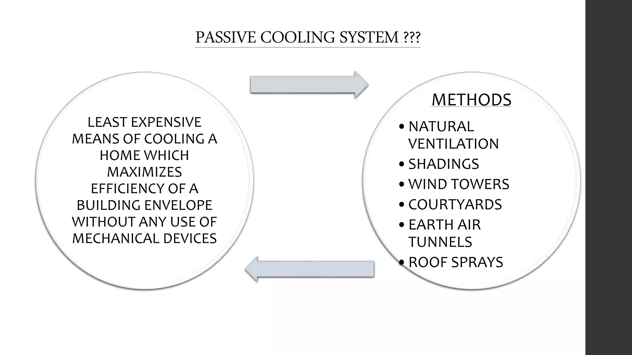Courtyard Effect (passive cooling technique) | PPTX