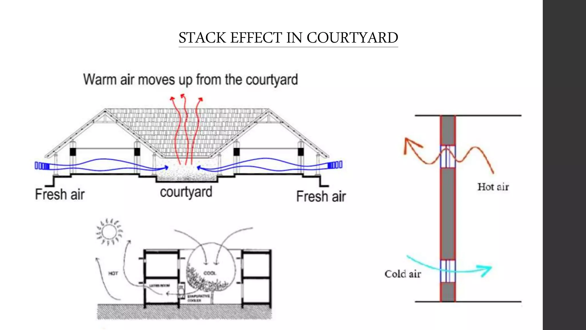 Courtyard Effect (passive cooling technique) | PPTX