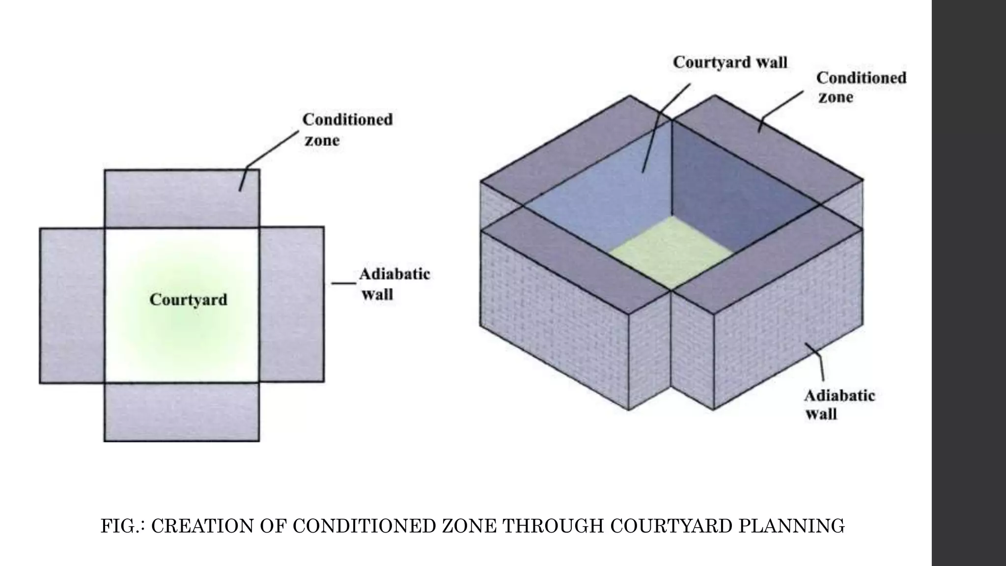 Courtyard Effect (passive cooling technique) | PPTX