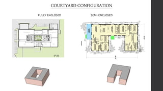 Courtyard Effect (passive cooling technique) | PPTX