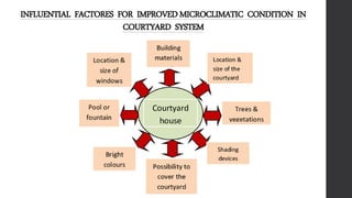 Courtyard Effect (passive cooling technique) | PPTX