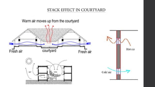Courtyard Effect (passive cooling technique) | PPTX