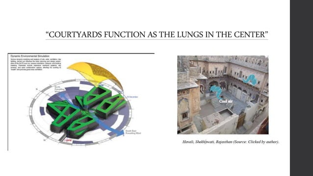 Courtyard Effect (passive cooling technique) | PPTX | Landscaping ...