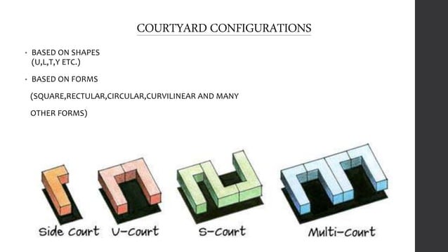 Courtyard Effect (passive cooling technique)