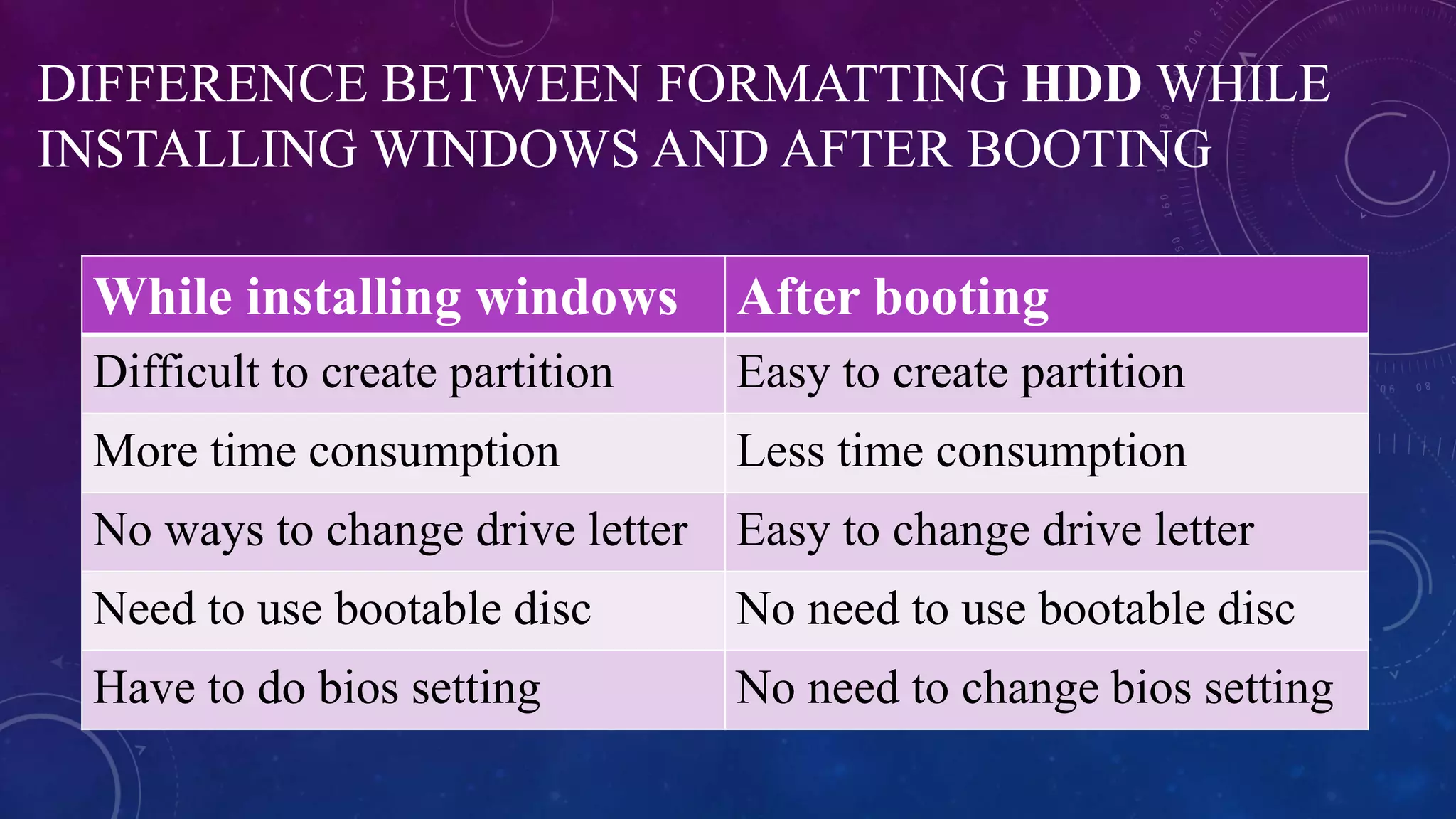 COUSTIMISE DISK PARTITION (1).pptx