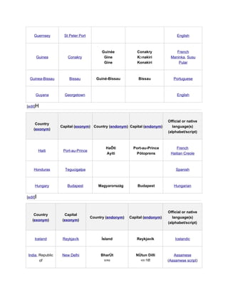 Coutries, capitals,currencies, languages | PDF