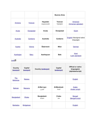 Coutries, capitals,currencies, languages | PDF