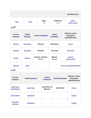 Coutries, capitals,currencies, languages | PDF