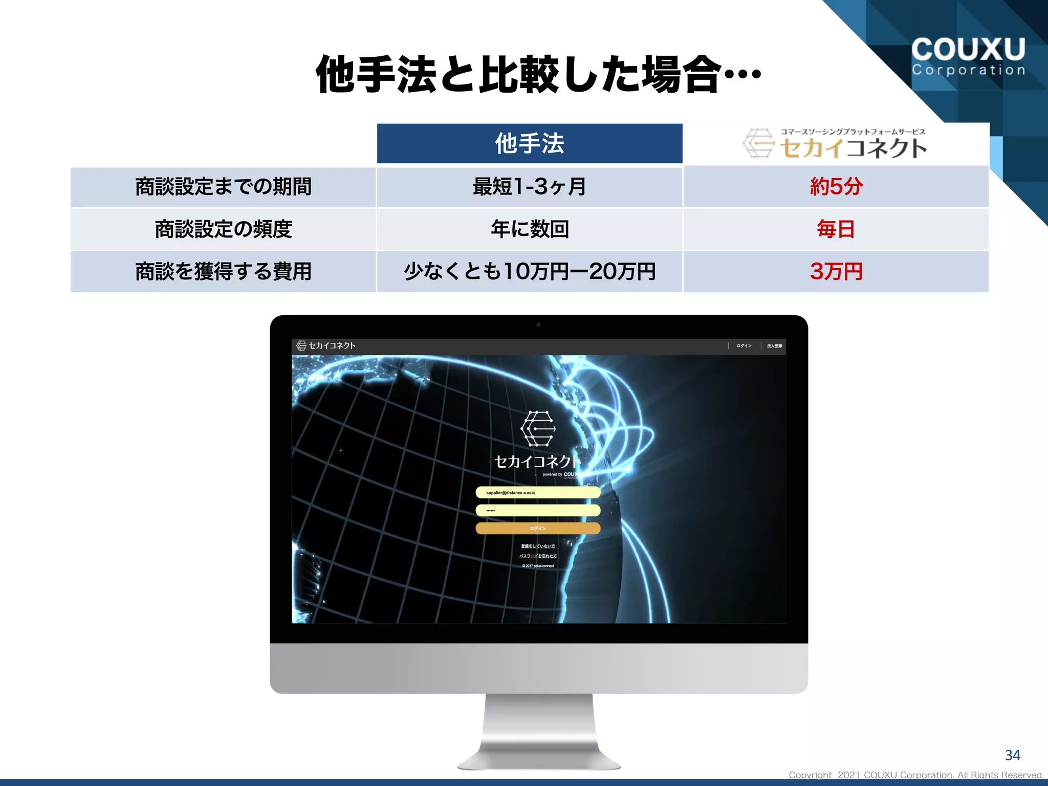 COUXU_会社概要資料_サービス資料2023.pdf