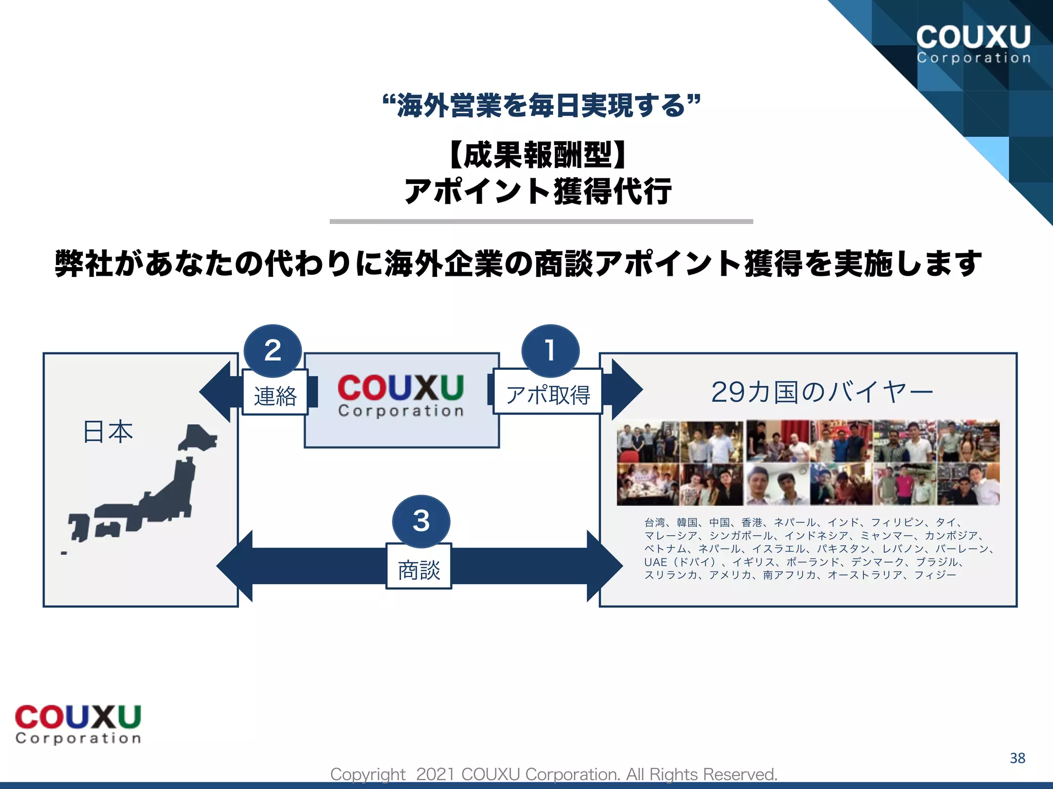 COUXU_会社概要資料_サービス資料2023.pdf