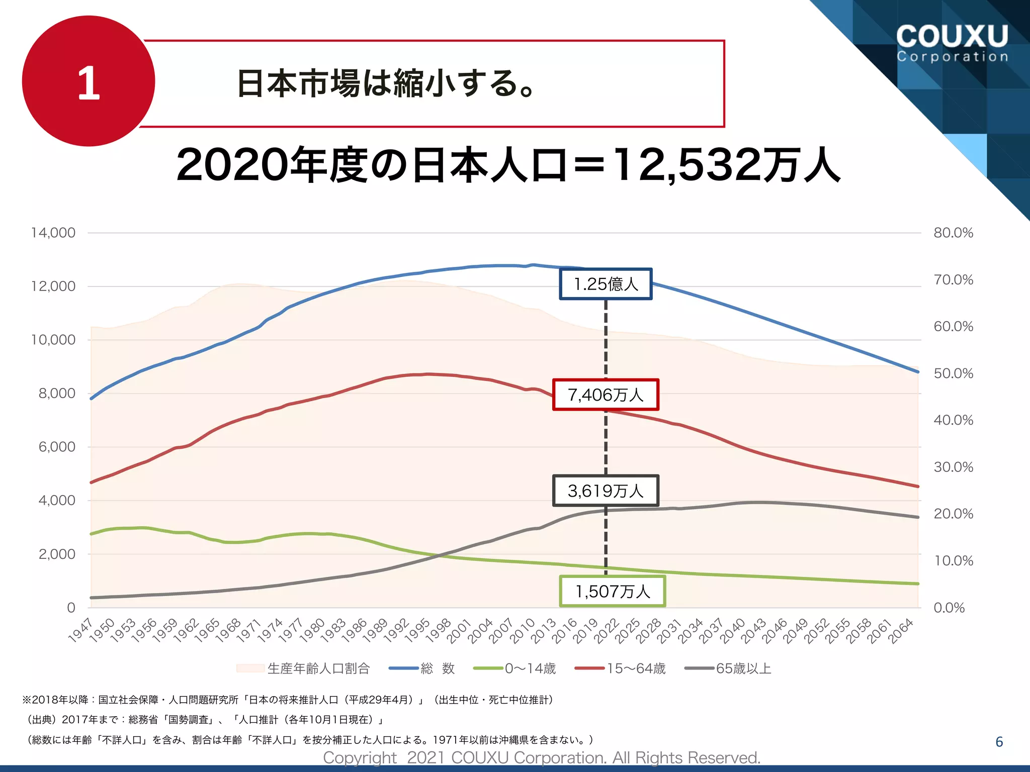 COUXU_会社概要資料_サービス資料2023.pdf