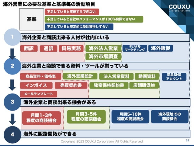 COUXU_会社概要資料_サービス資料2023.pdf