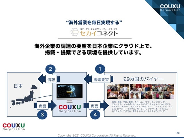 COUXU_会社概要資料_サービス資料2023.pdf