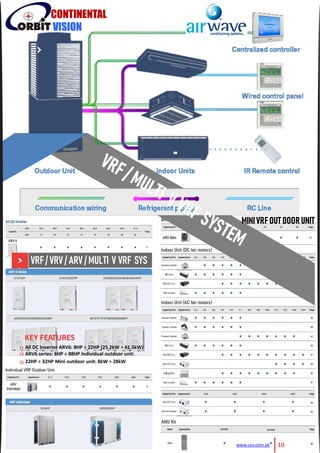 All Types HVAC Services Karachi , | PDF