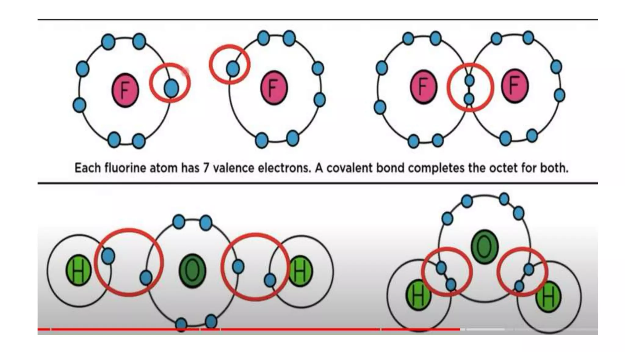 covalent.pptx