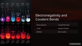 Covalence.Covalent-Bonds-A-Shared-Force.pptx