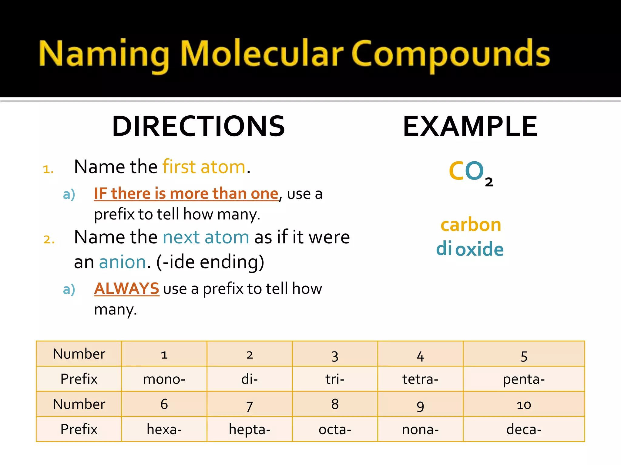 Covalent naming directions | PPT