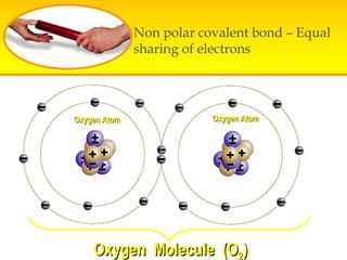 Covalent bond | PPT