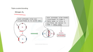 Covalent bond (1). classification and composition | PPT